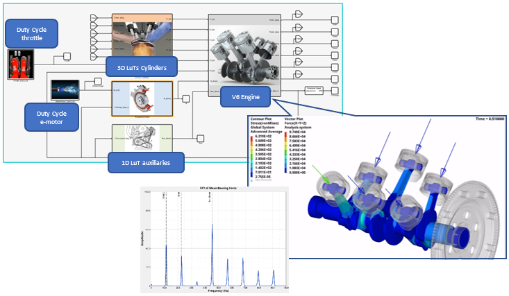 Couple MotionSolve with Twin Activate
