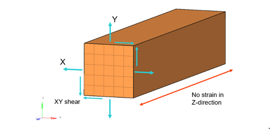 OS-V: 0085 Plane Strain: Analysis of Pressure Vessel