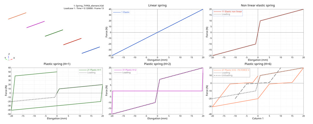 RD-V: 0032 Spring (TYPE8)