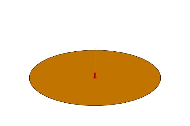 Monopole Antenna on a Finite Ground Plane
