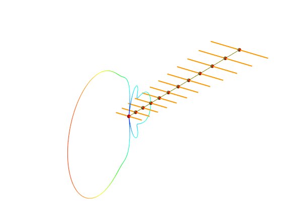 Log Periodic Dipole Array Antenna