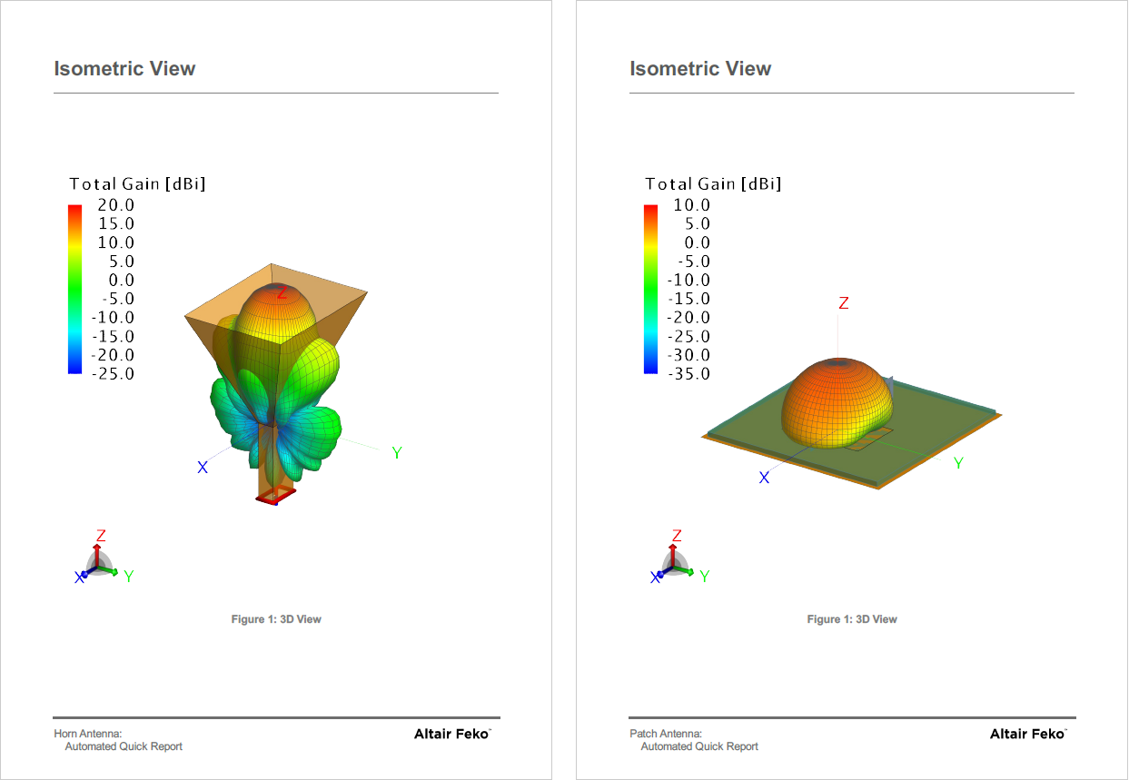 Automatic Report Generation Using API