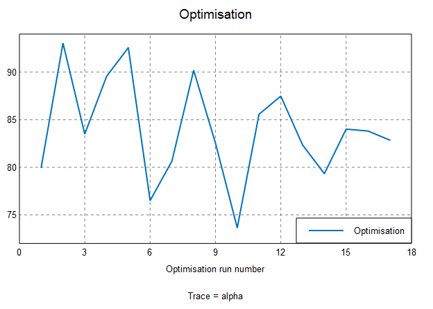 Viewing the Optimisation Results