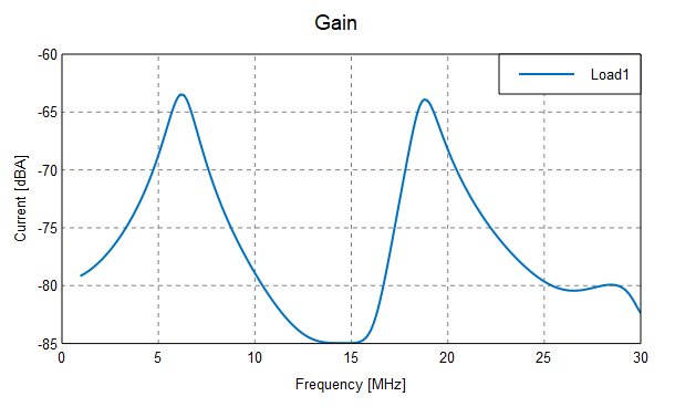 Viewing the Load Current