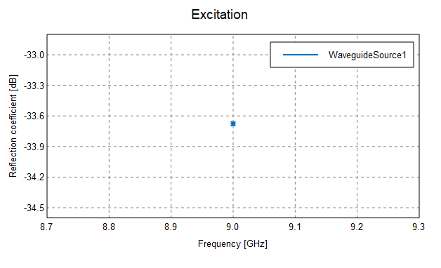 Viewing the Input Reflection Coefficient