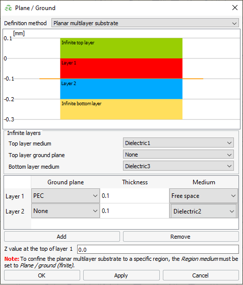 Defining an Infinite Planar Multilayer Substrate