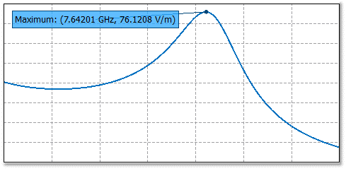 Annotations and Cursors