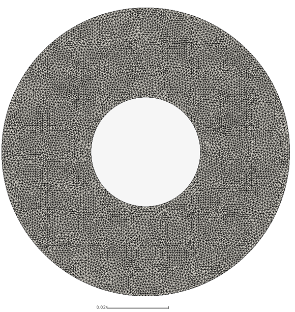 Flow Between Concentric Cylinders