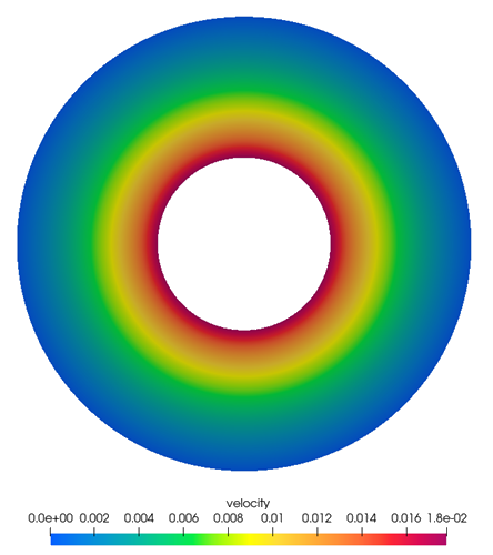 Flow Between Concentric Cylinders