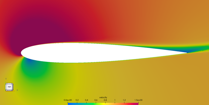 Turbulent Flow Over a NACA 0012 Airfoil