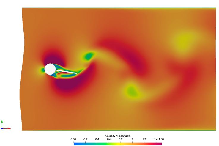 Turbulent Flow Over an Oscillating Rigid Body Assembly