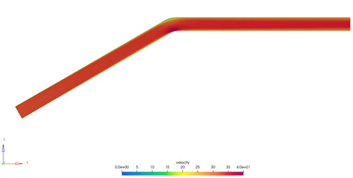 Turbulent Flow Past a Convex Curve in a Channel