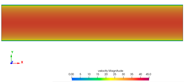 Turbulent Flow Through a Pipe