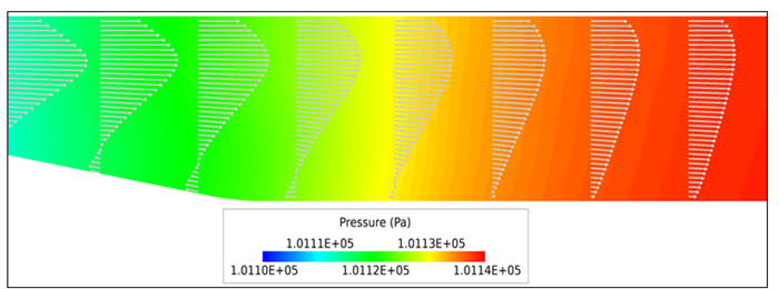 Turbulent Flow with Separation in an Asymmetric Diffuser