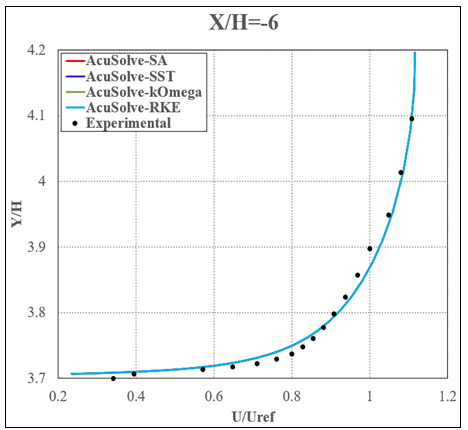 Turbulent Flow with Separation in an Asymmetric Diffuser