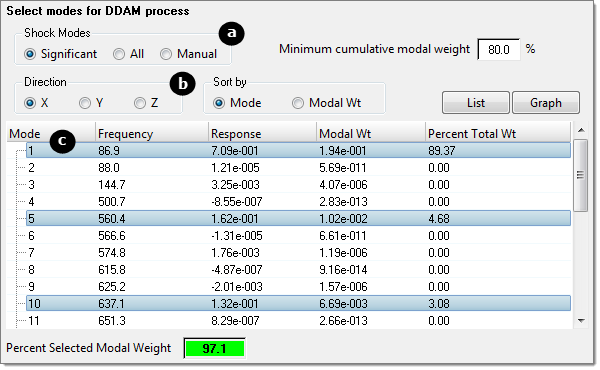Setup DDAM Analysis