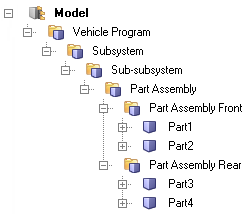 About Parts, Part Assemblies, Part Instances