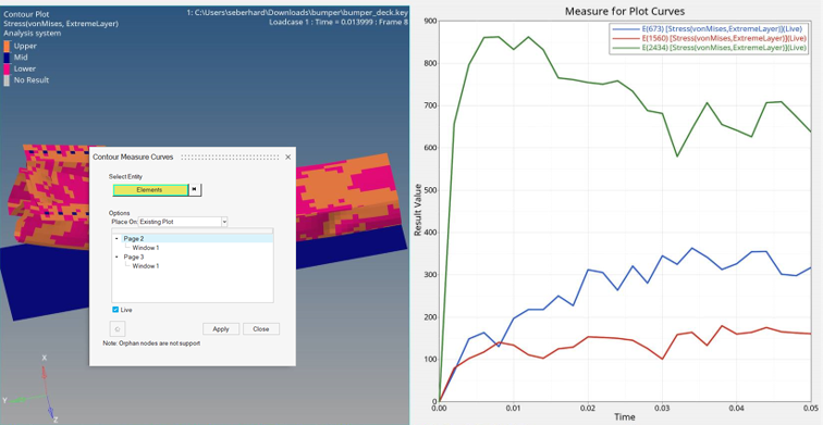 Contour Measure Curves