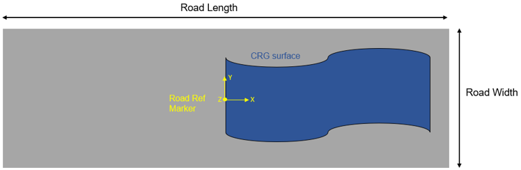Road Modeling