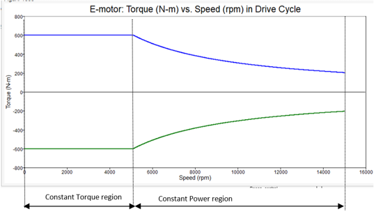 FMU based Electric Powertrain with Regenerative Braking