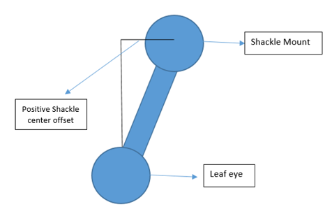 Shackle