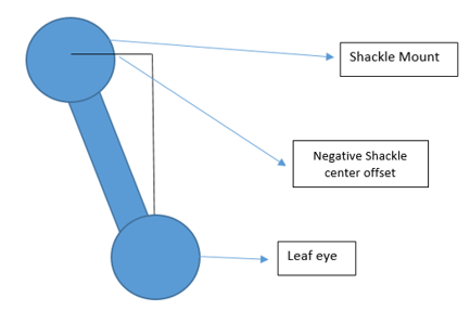 Shackle