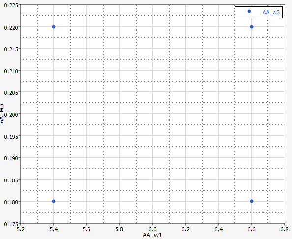 HS-1810: Post Process with HyperStudy