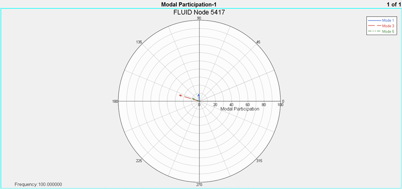 Plot and Edit Polar Plots