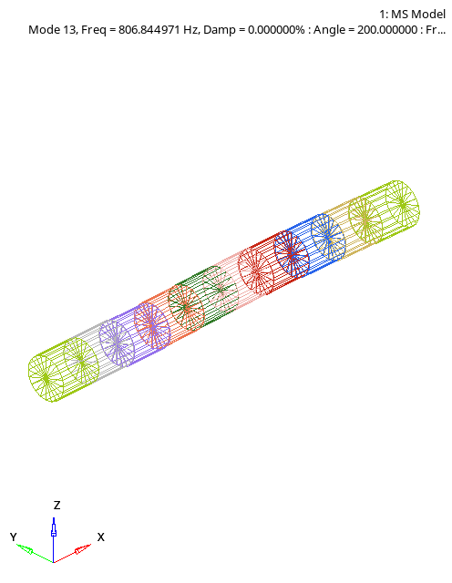 Visualize Results - Animation and Request Plots