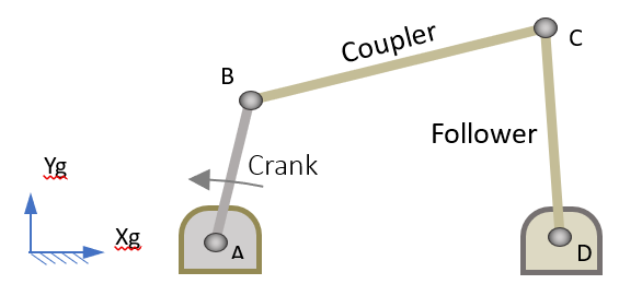 Parametric Model Class