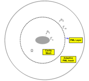 Adaptive Perfectly Matched Layer Method for Exterior Acoustics