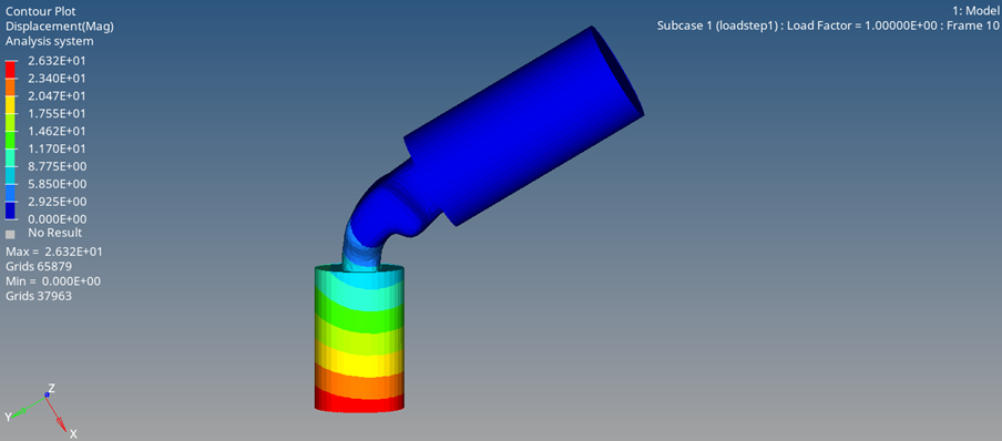 OS-HM-T: 3010 Arthritic Finger, Nonlinear Static Analysis