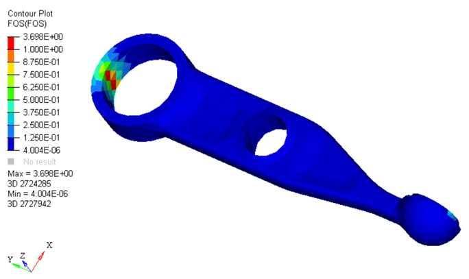 OS-T: 6050 Dang Van Criterion (Factor of Safety)