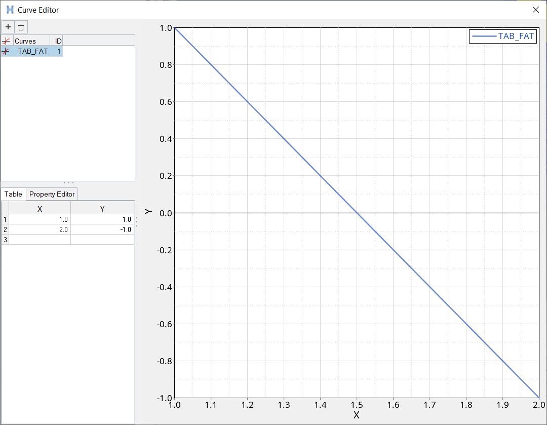 OS-T: 6050 Dang Van Criterion (Factor of Safety)