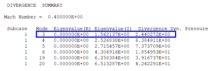 OS-T: 8020 Divergence Analysis of an Aircraft