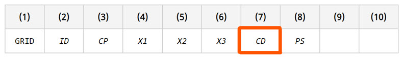 Coordinate Systems