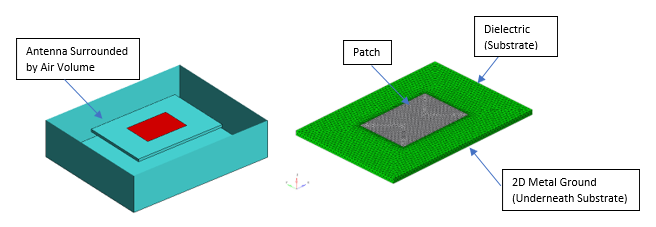 OS-E: 5010 High Frequency Electromagnetic and Thermal Analysis of Antenna