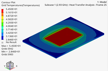OS-E: 5010 High Frequency Electromagnetic and Thermal Analysis of Antenna