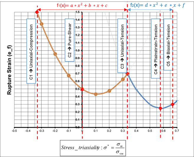 Explicit Dynamic Analysis