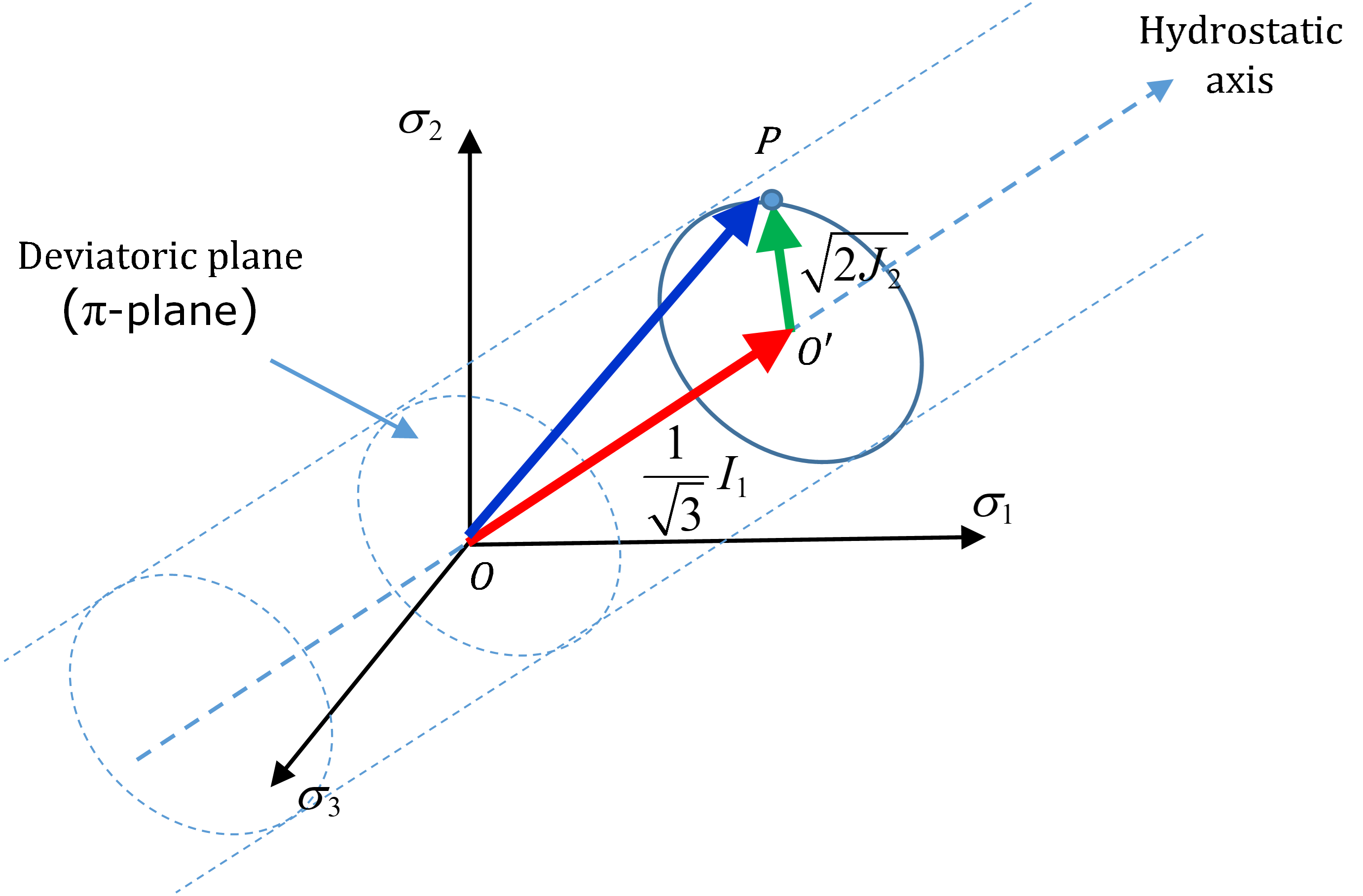 Explicit Dynamic Analysis