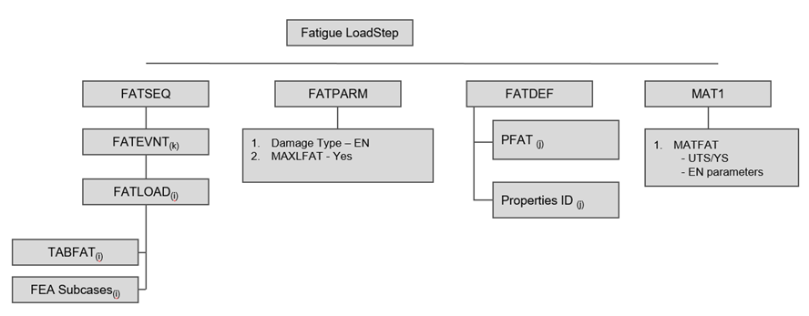 OS-T: 6020 Multiaxial Fatigue Analysis (Strain - Life) using E-N Approach
