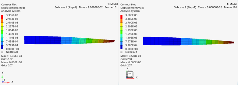 OS-E: 8020 Twisted Beam