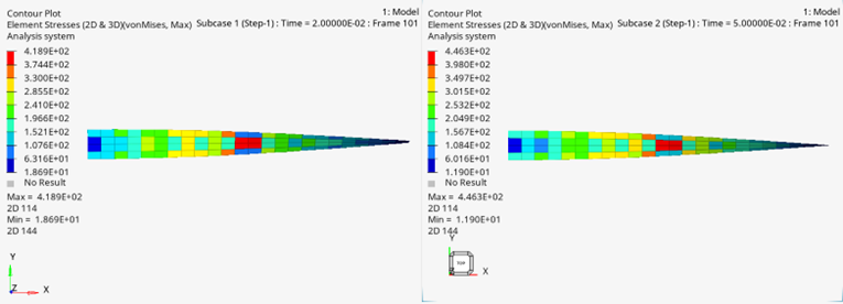 OS-E: 8020 Twisted Beam