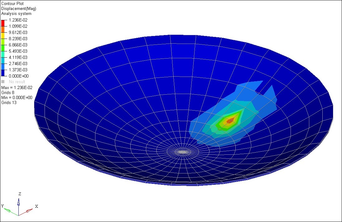 OS-E: 0190 Large Displacement Subcase as Preload to Linear Subcases