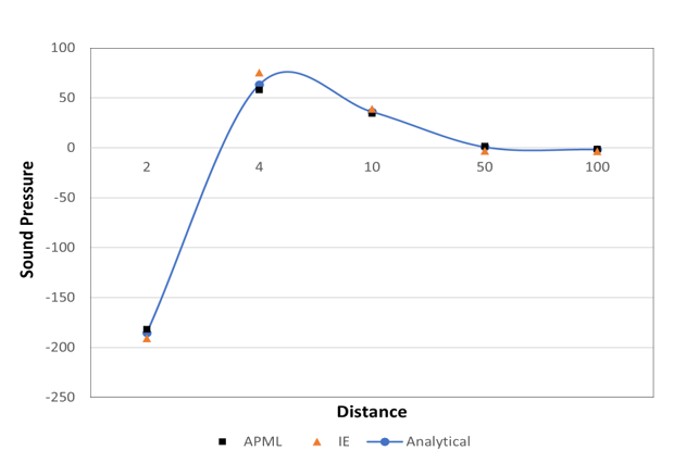 OS-V: 1200 Pulsating Sphere: Exterior Acoustic Analysis using Infinite ...