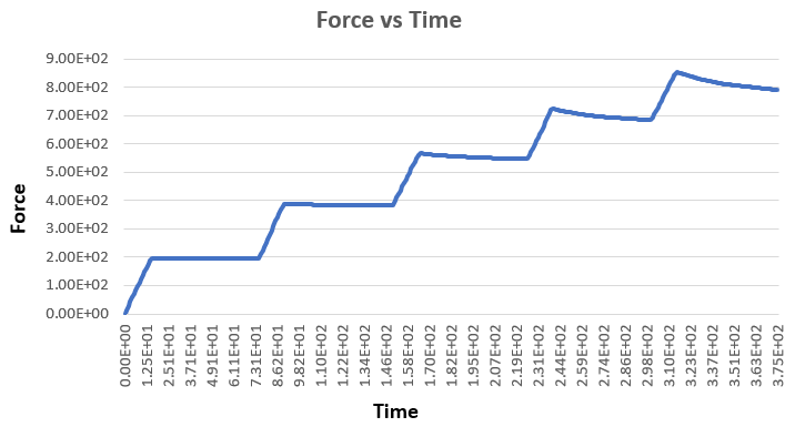 OS-V: 0840 Viscoplastic Anand Material Model