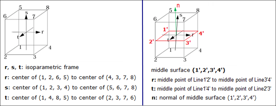 Radioss Coordinate System