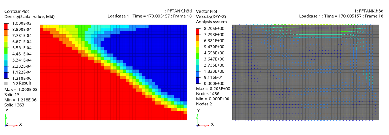RD-E: 0602 Fluid Flow