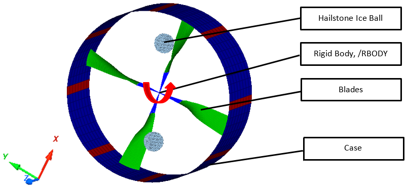 RD-E: 5502 Rotating Fan Blade Ice Impact and Failure