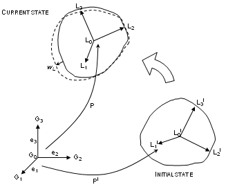 Flexible Body Input File
